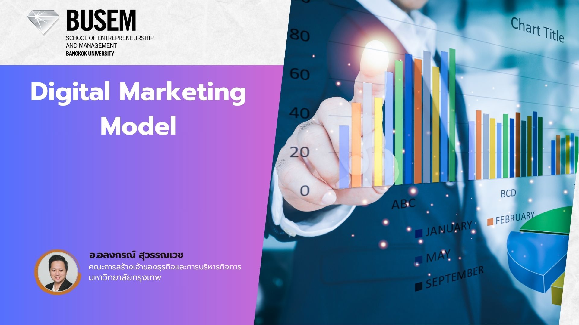 Digital Marketing Model – IKBS